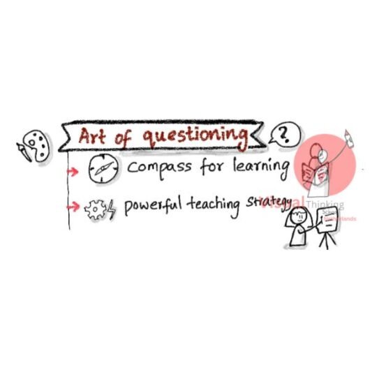 Art of Questioning With Maths Sketch Notes