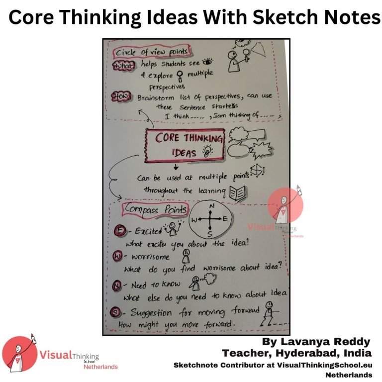 Core Thinking Ideas Explained With Sketch Notes
