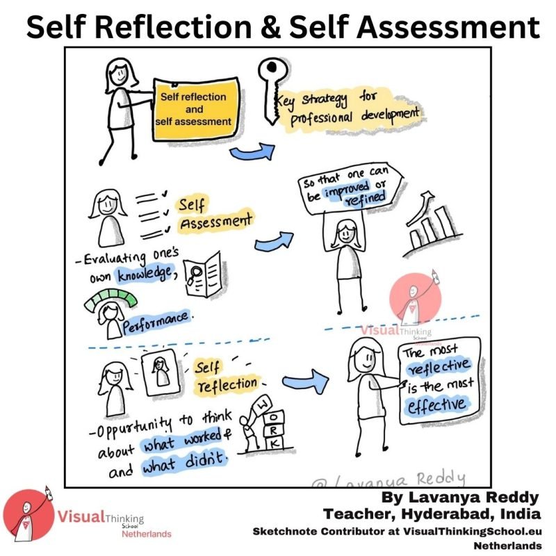 Self Reflection and Self Assessment with Sketch Notes
