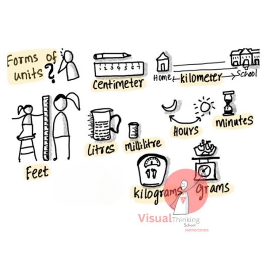 Measurement : exploring the world of precision