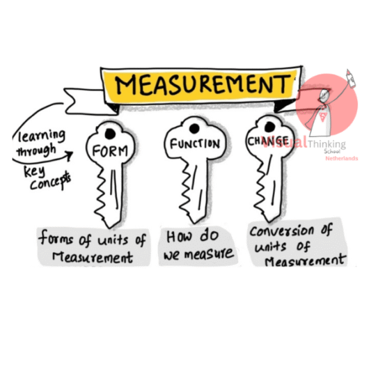 Measurement : exploring the world of precision