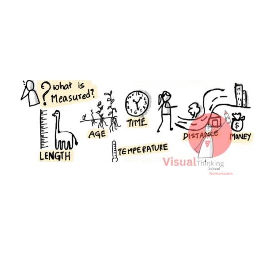 Measurement : exploring the world of precision