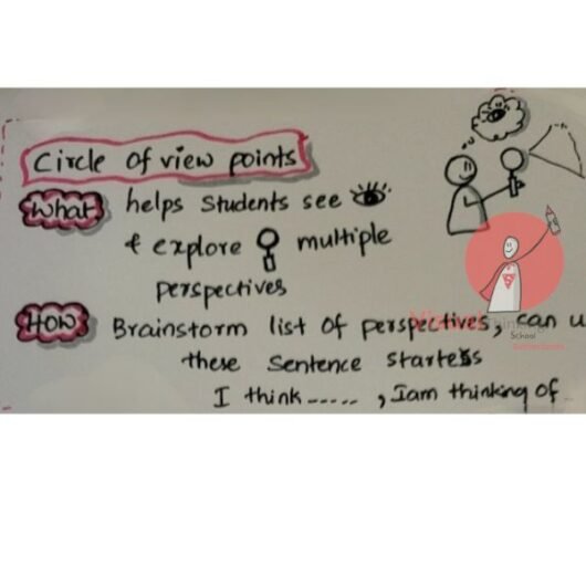 Core Thinking Ideas Explained With Sketch Notes