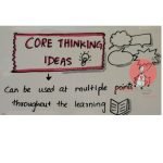 Core Thinking Ideas Explained With Sketch Notes