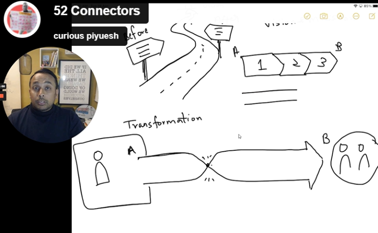 Mastering the Skill of Business Sketchnotes ™: A comprehensive Guide ...