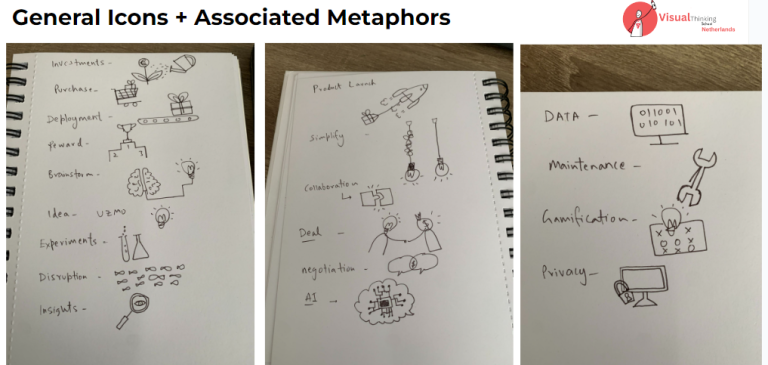 Mastering the Skill of Business Sketchnotes ™: A comprehensive Guide ...