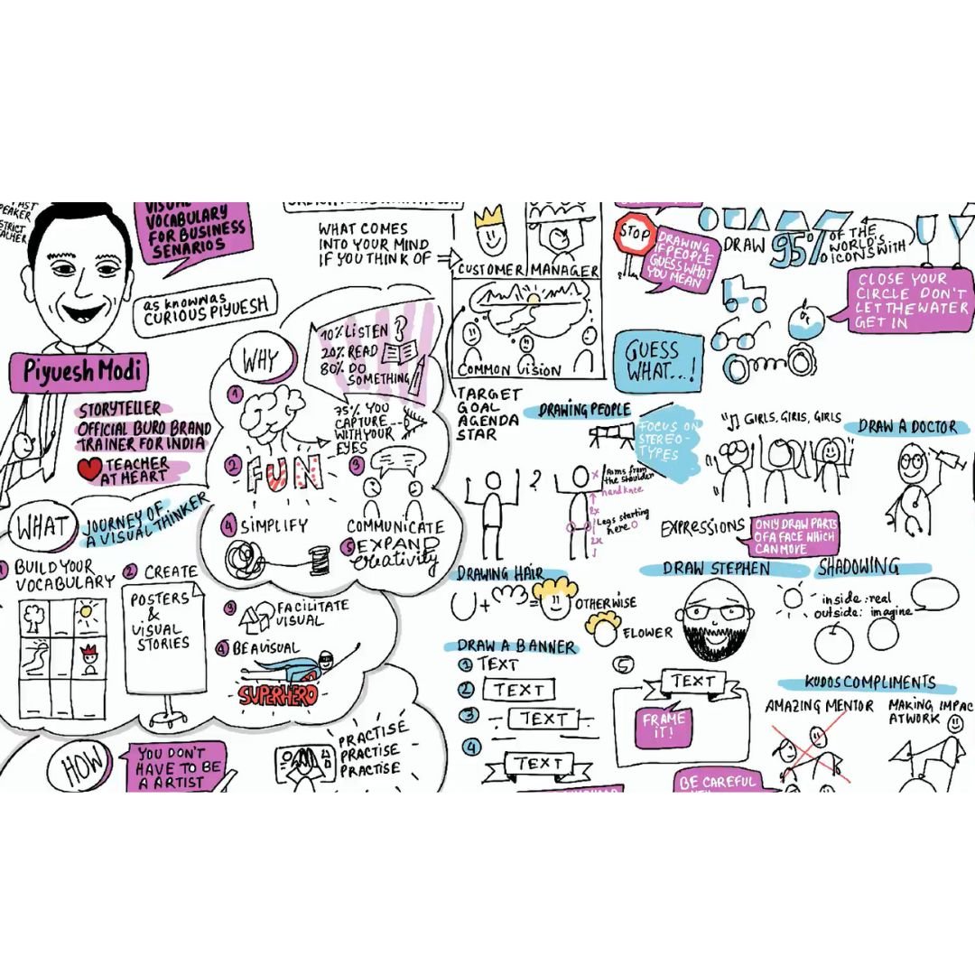 Visual Business Storytelling, Business Sketchnotes, Graphic ...