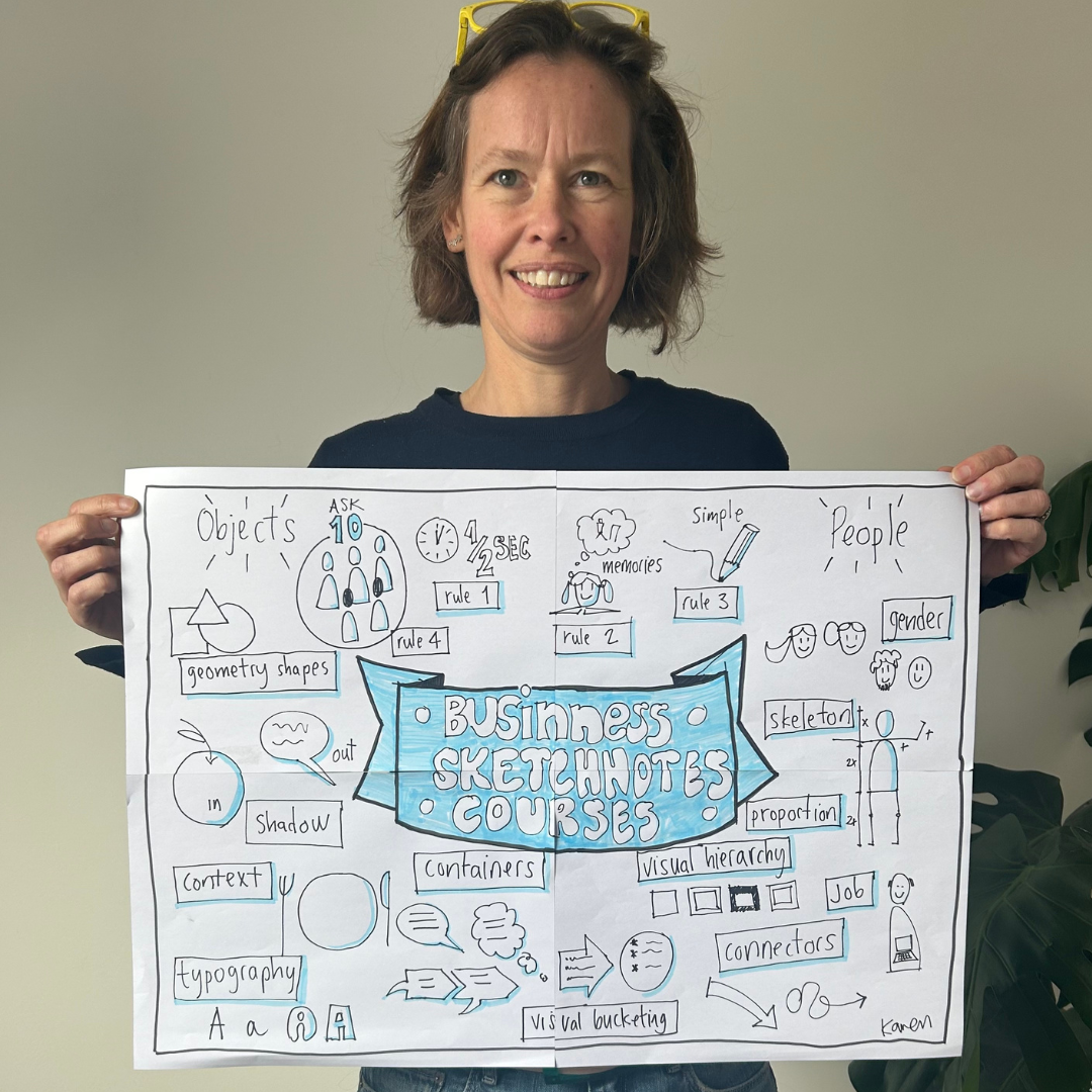 White Board Explainer Videos and Graphic Recording Services