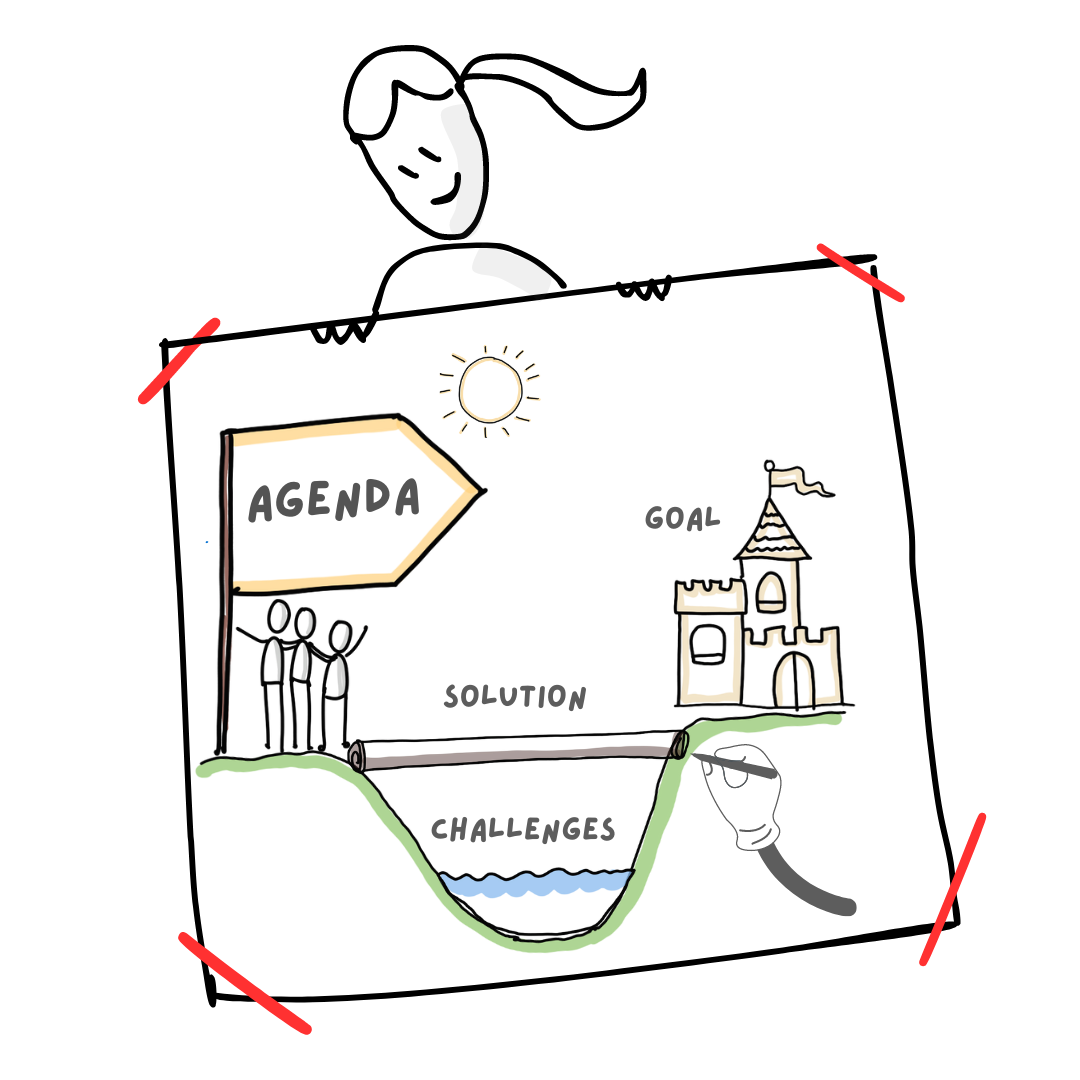 Visual Facilitation Trainings, Courses and Mentorships - Visual ...