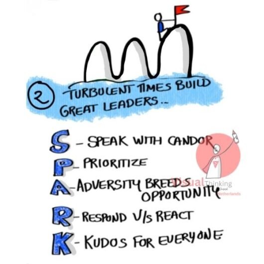 Leadership Essentials: Unleashing Your Potential Without a Title