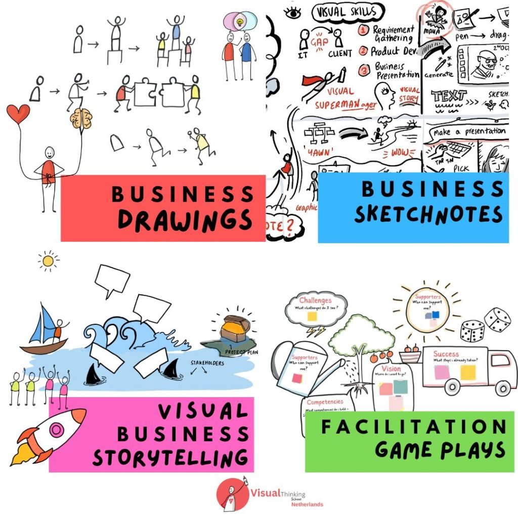 Upcoming Trainings New - Visual Thinking School Netherlands