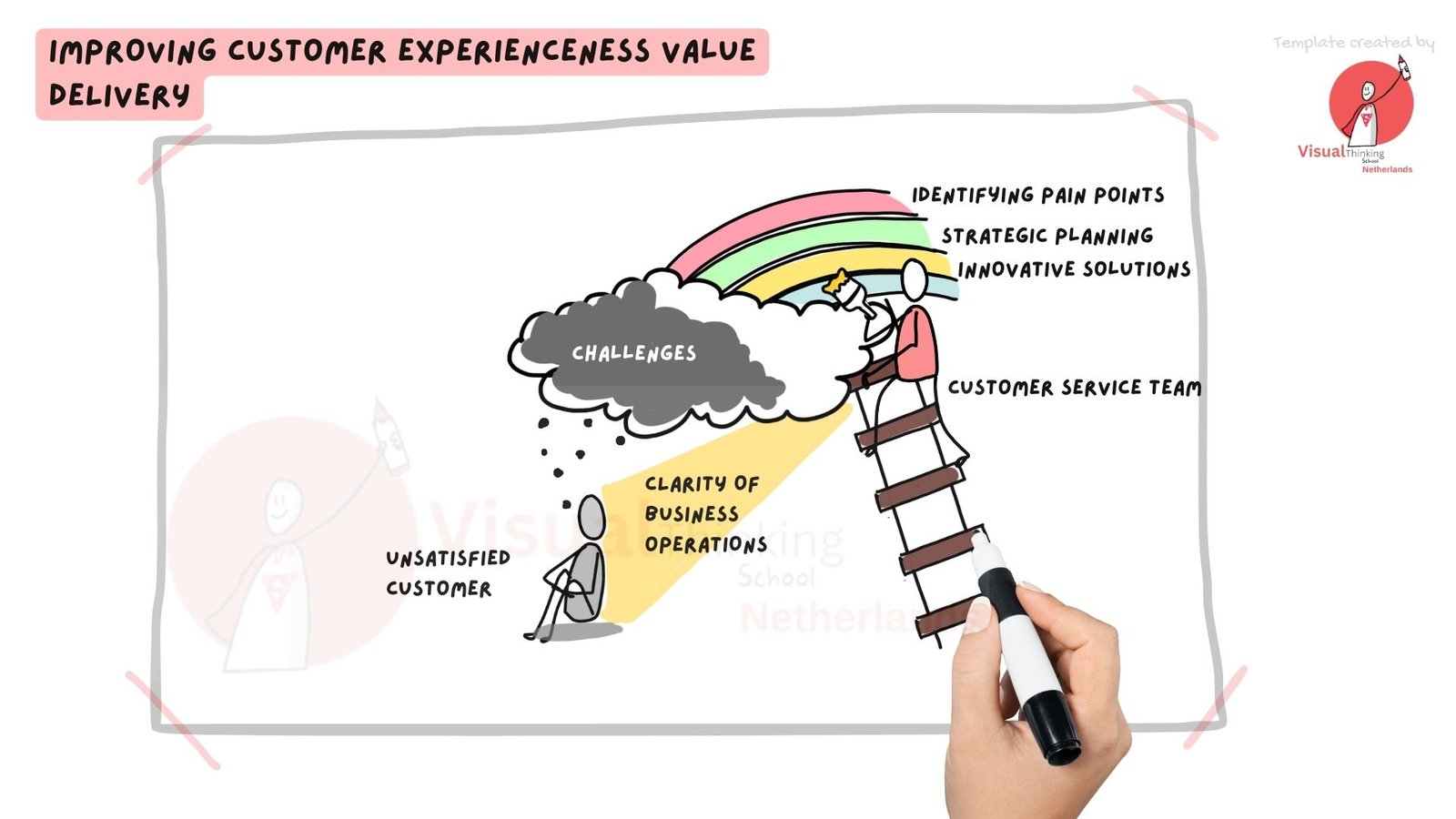 LIVE Drawing- Business Value Delivery Presentation