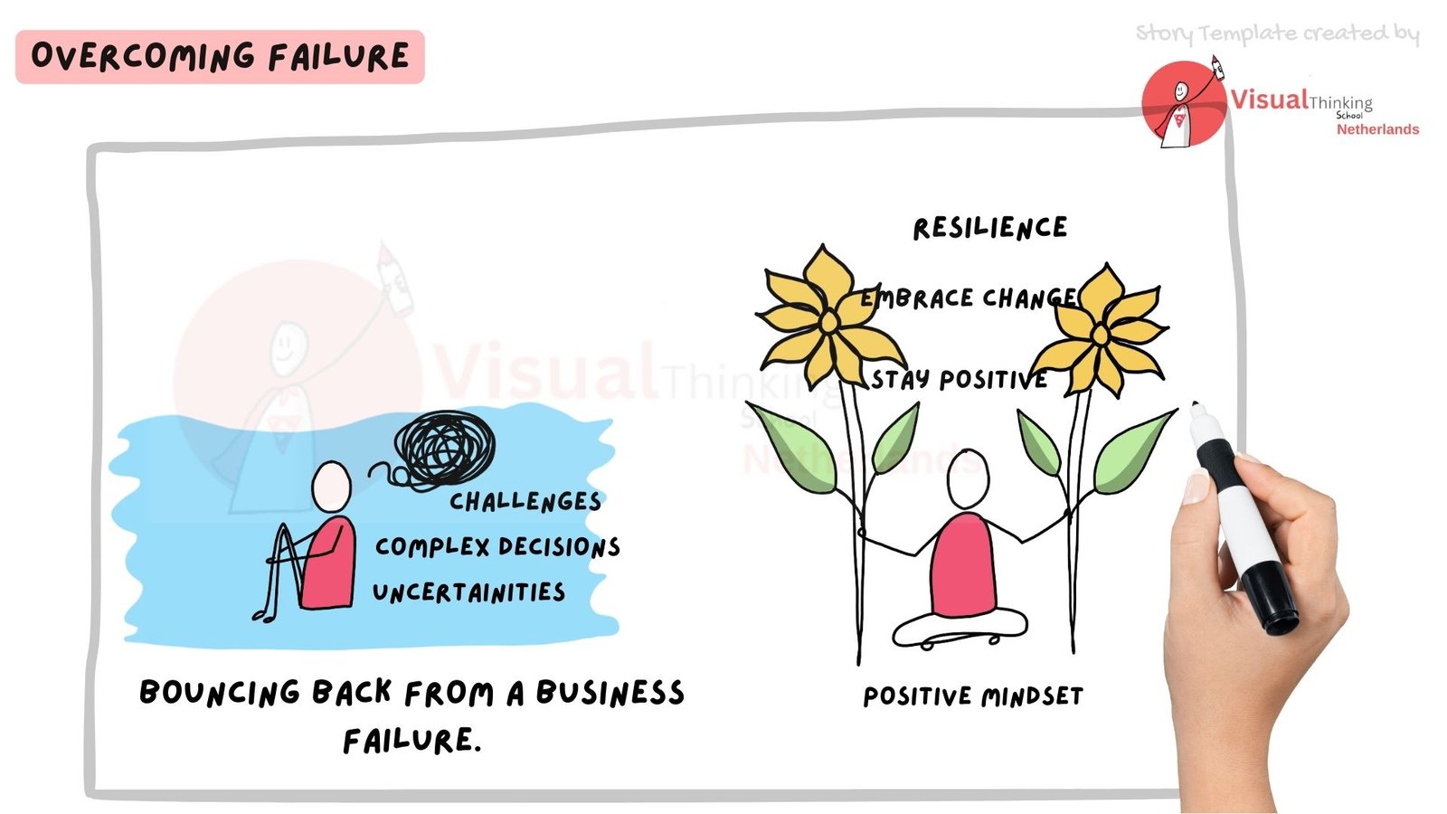 LIVE Drawing- Mindset Transformation