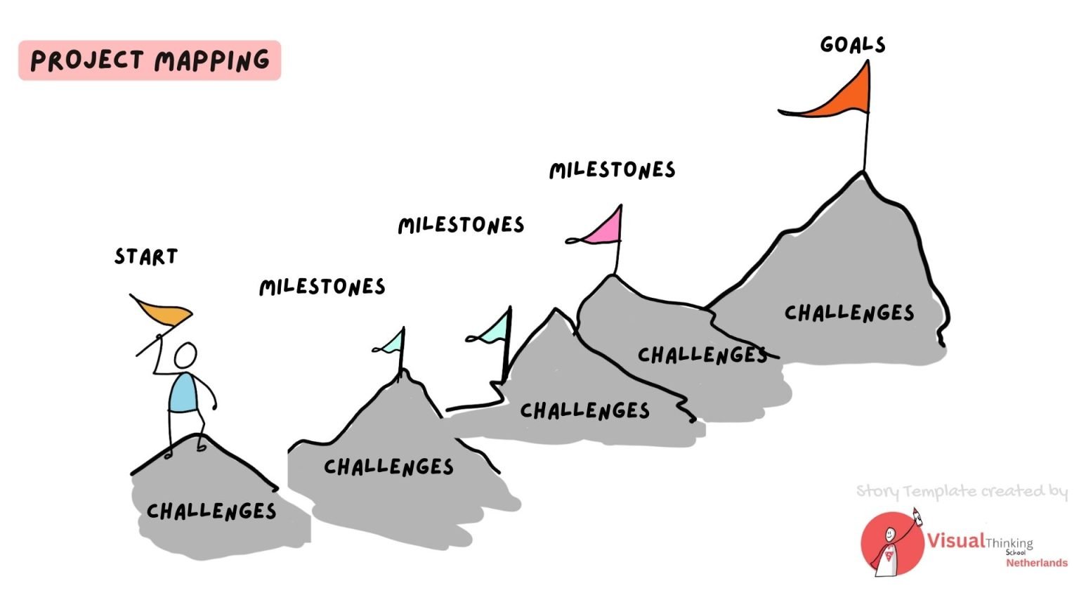 LIVE Drawing- Project Mapping Journey Presentation