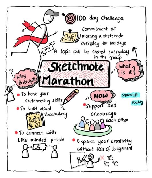 Sketchnote Marathon - Visual Thinking School, Netherlands