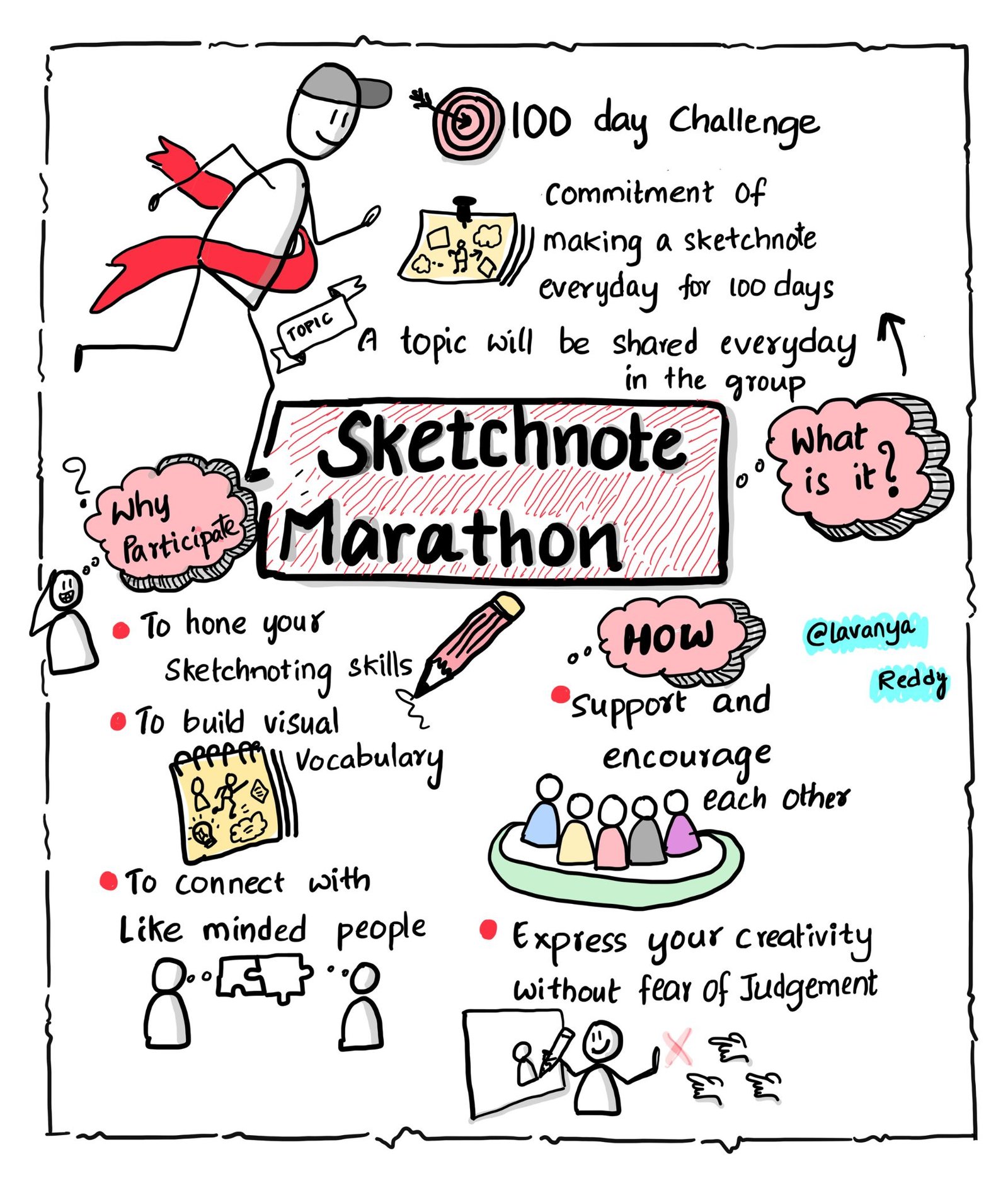 Sketchnote Marathon - Gamified Visual Facilitation P.L.A.Y