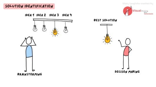 LIVE Drawing- Solution Identification Presentation