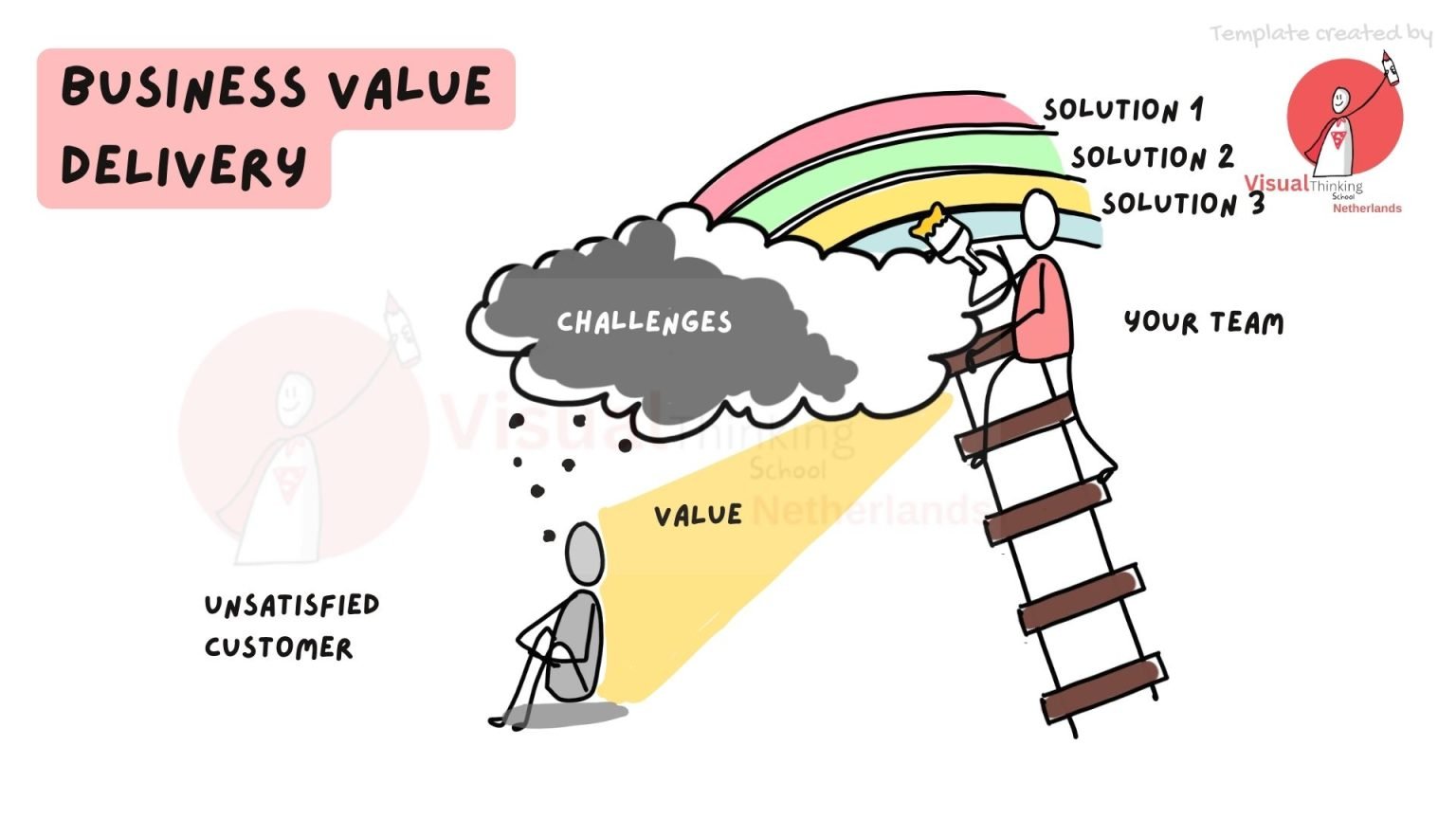 LIVE Drawing- Business Value Delivery Presentation