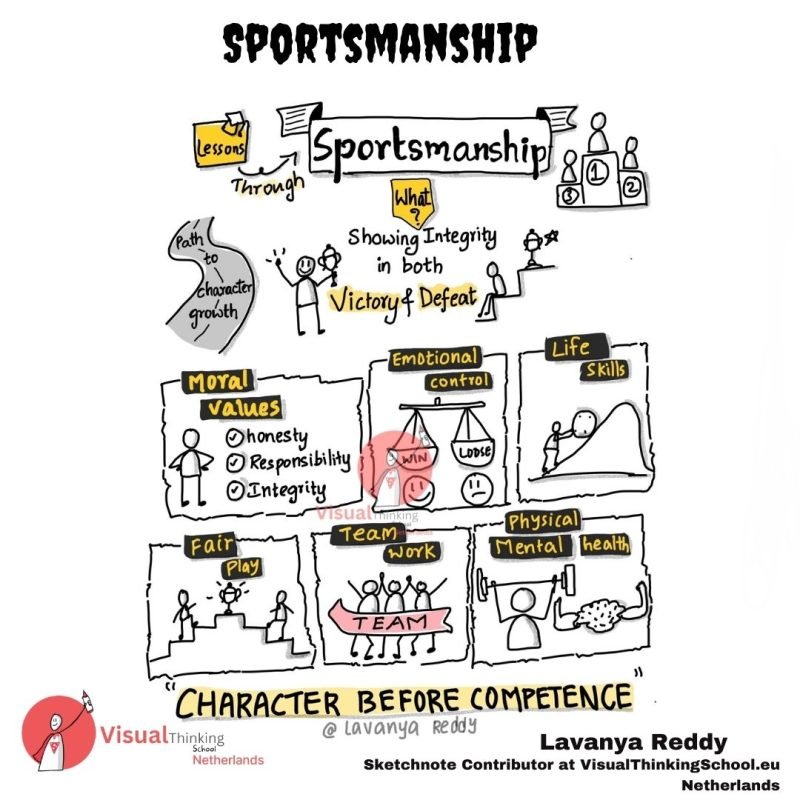 Sportsmanship: The Essence of Fair Play and Respect in Sports