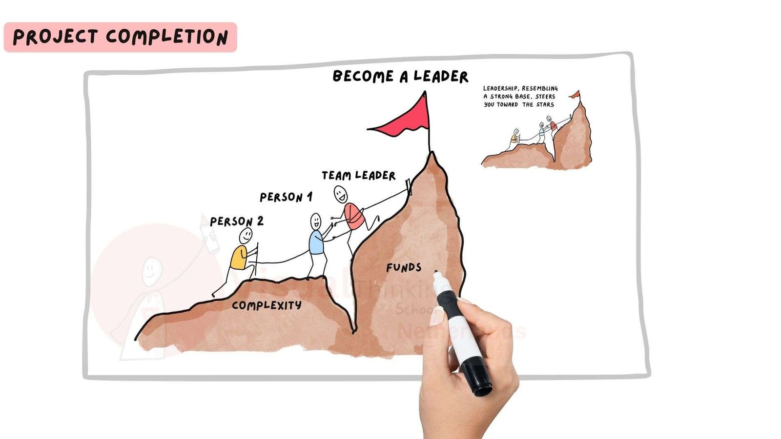 LIVE Drawing- Collaboration and Teamwork Presentation