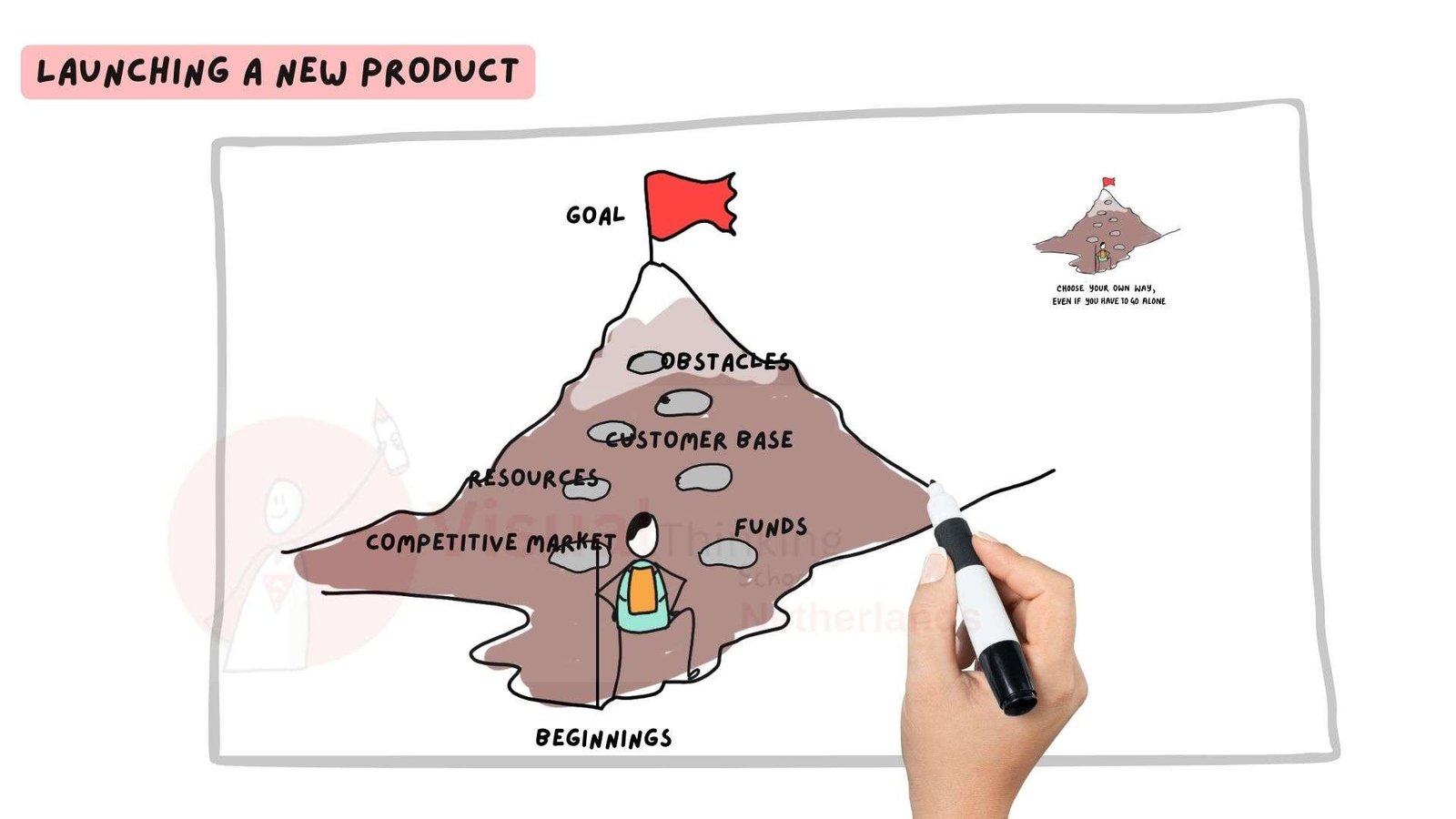 LIVE Drawing- Determination Presentation