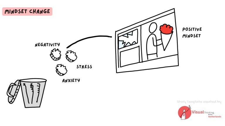 LIVE Drawing- Mindset Change Presentation
