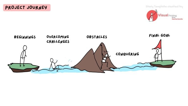 LIVE Drawing- Project Journey Presentation