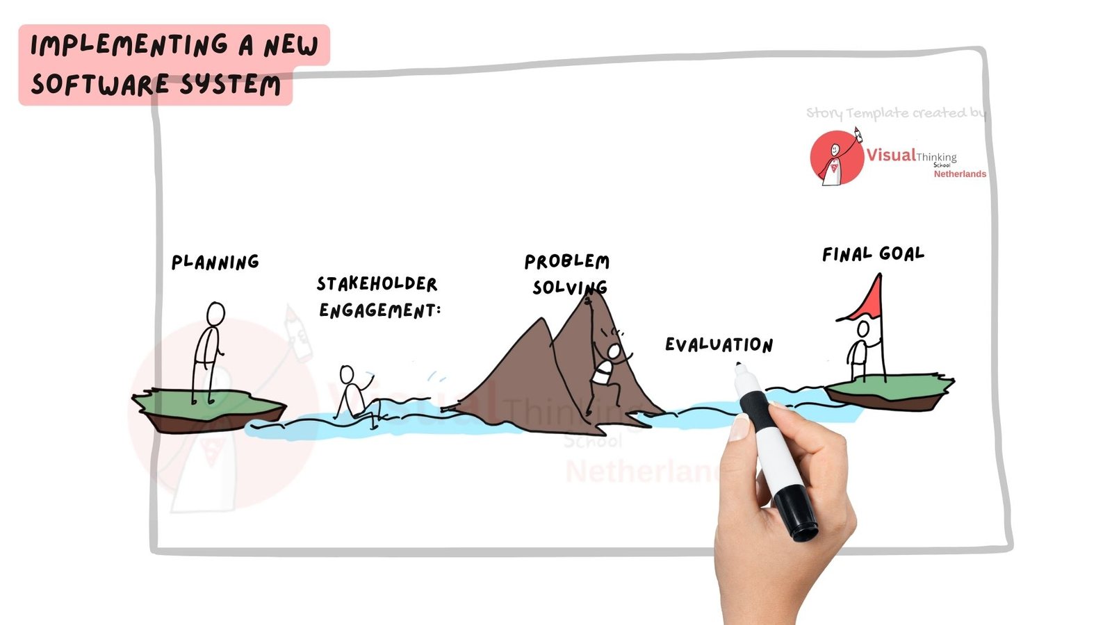 LIVE Drawing- Project Journey Presentation