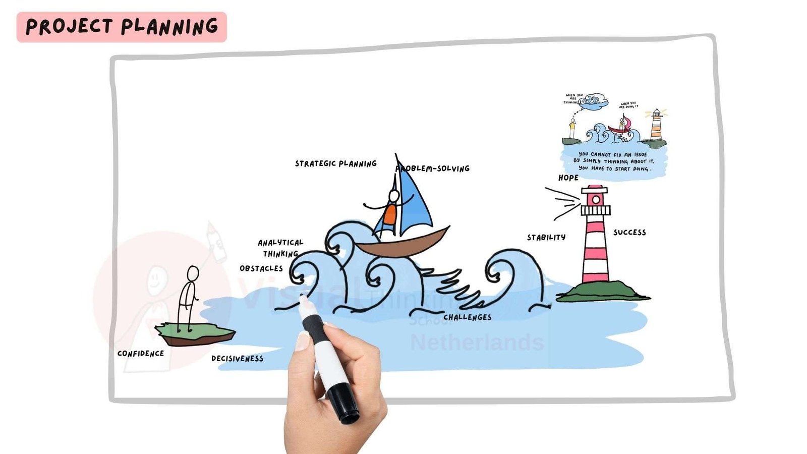 LIVE Drawing- Thoughtful Reflection & Actions Presentation