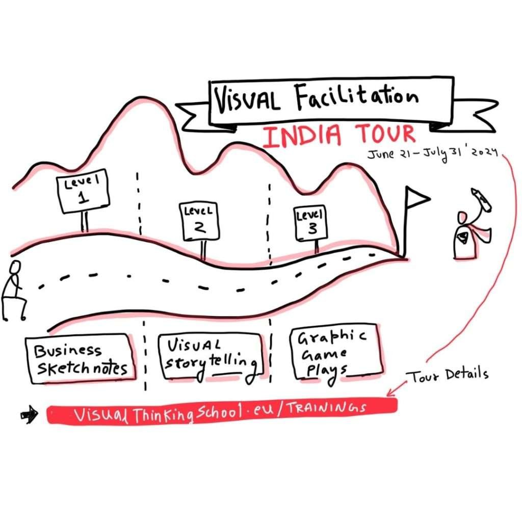 Courses - Visual Thinking School, Netherlands