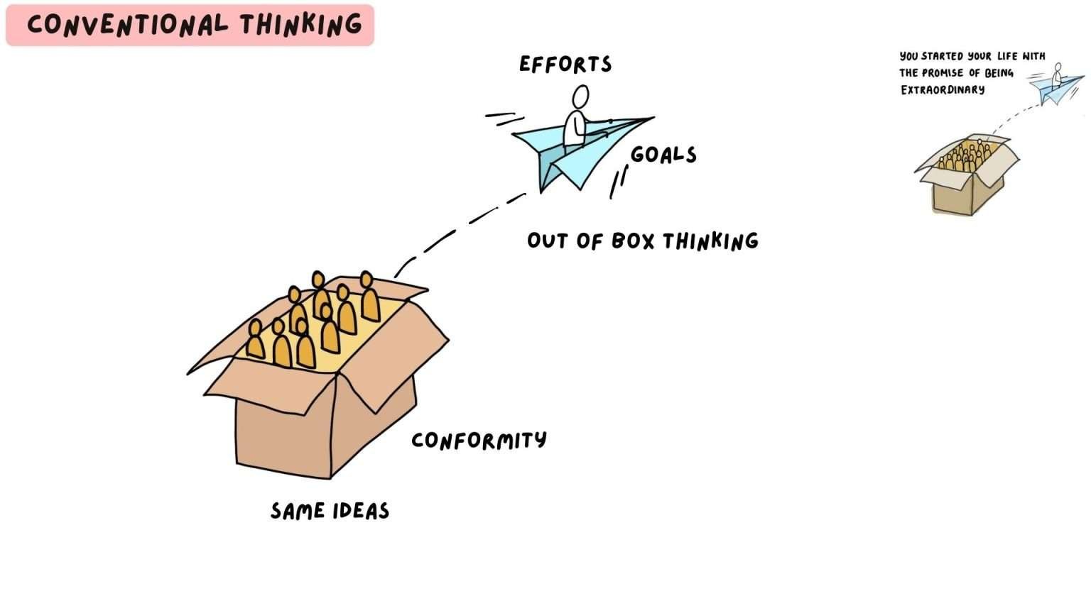 LIVE Drawing- conventional thinking Presentation