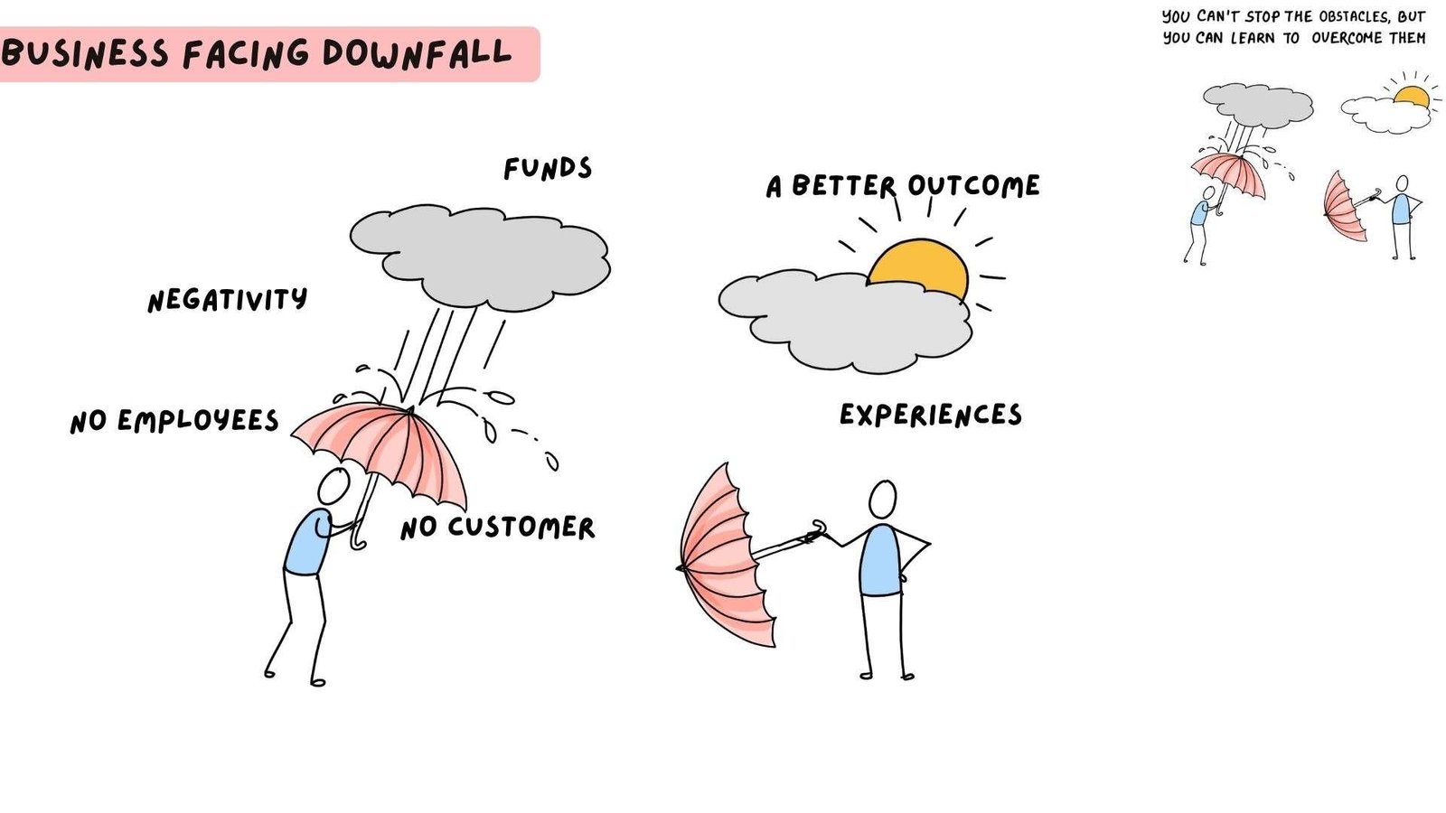 LIVE Drawing- flexibility and adaptability Presentation