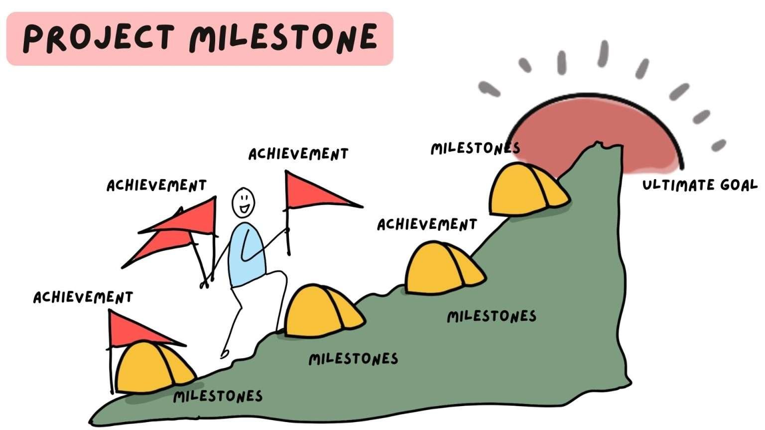 LIVE Drawing- Project Milestone Presentation