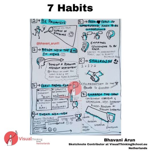 The 7 Habits of Highly Effective People: A Success Blueprint