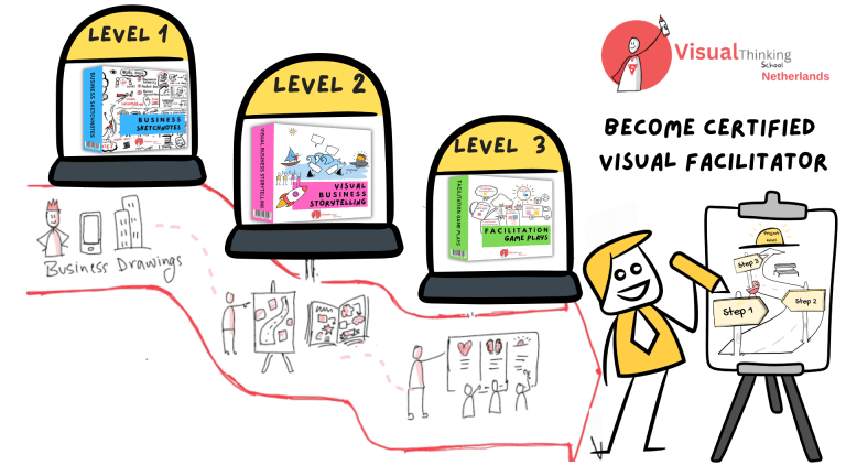 Upcoming LIVE Trainings and Courses on Visual Facilitation - Visual Thinking School, Netherlands