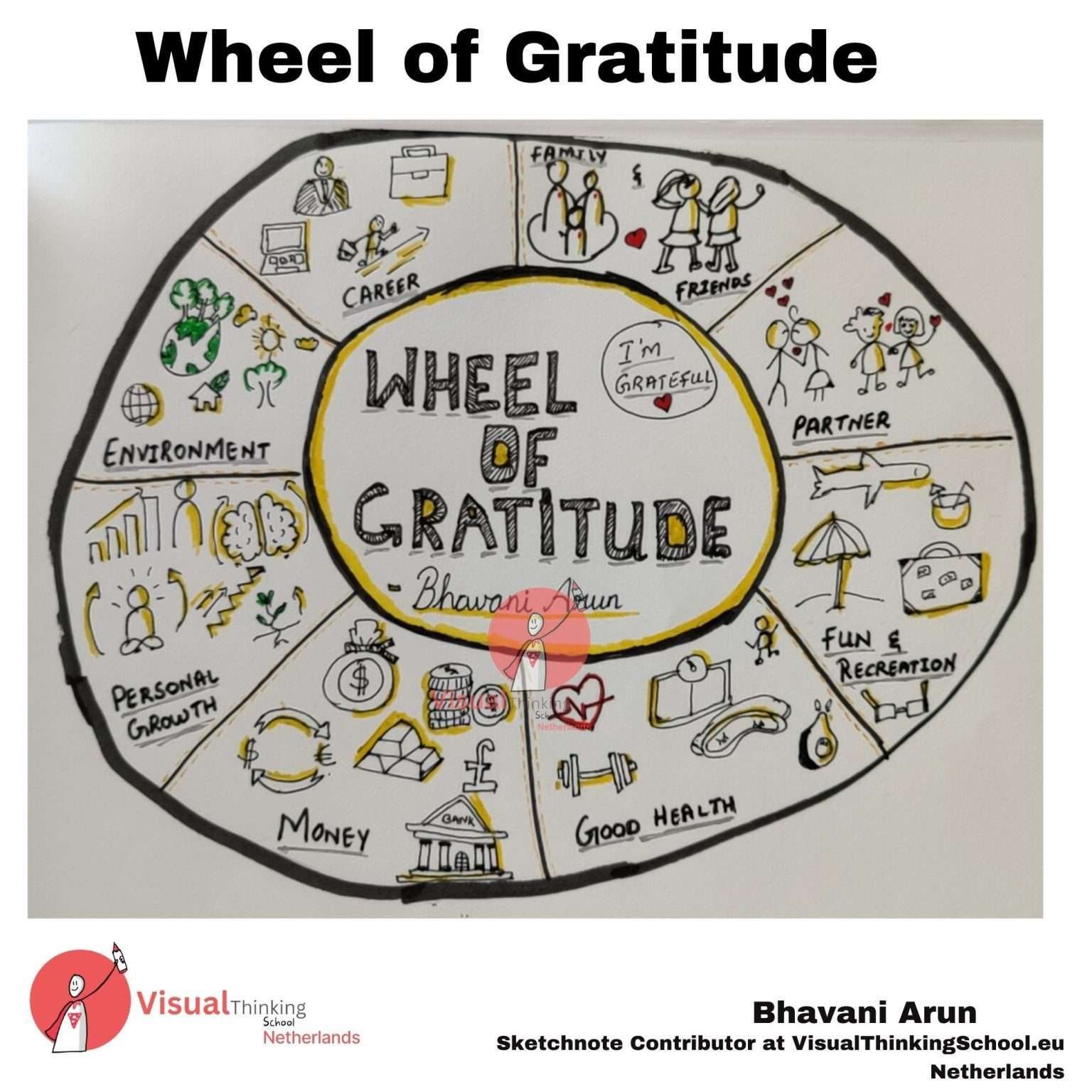 Wheel of Gratitude: Embracing Life's Blessings